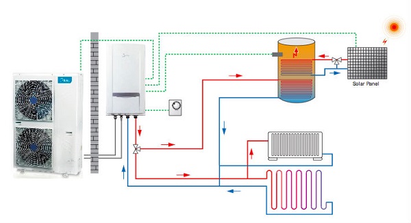 Doming d.o.o. - TOPLOTNA PUMPA VAZDUH VODA